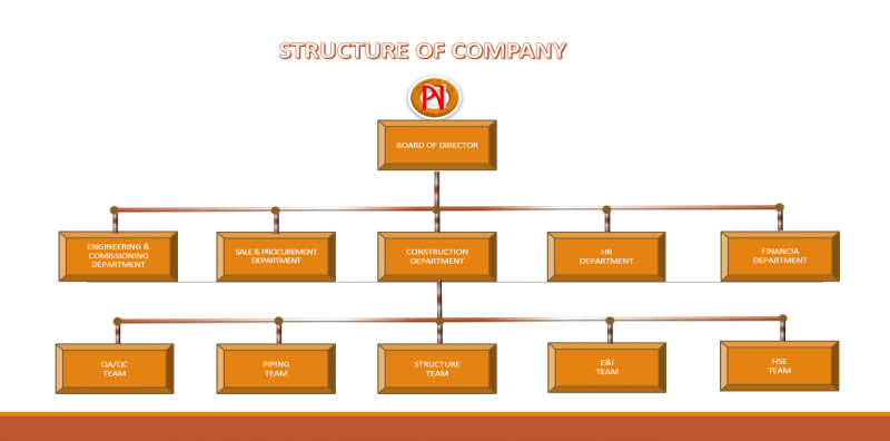 About company – PVN Tech